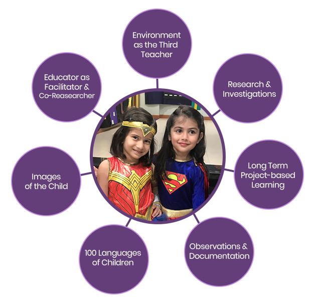 IB Early Years Programme – PODAR ORT